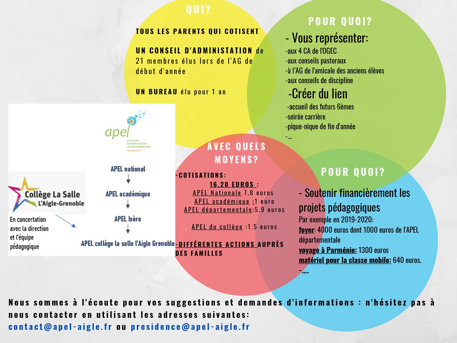 APEL (Association de parents d’élèves) - Collège La Salle L'Aigle ...